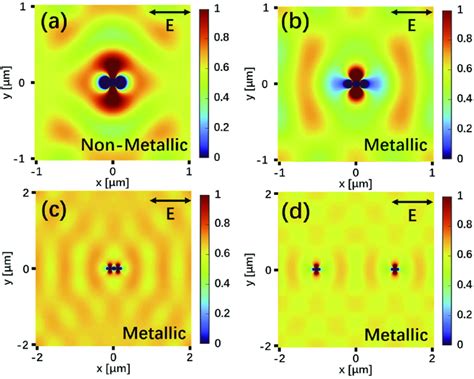 A And B Show The Fdtd Simulated Distribution Of Energy Absorption