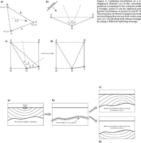 Fast Marching Method Semantic Scholar