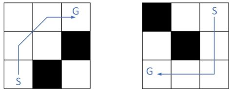 Research On Agv Path Planning Integrating An Improved A Algorithm And
