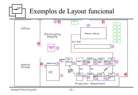 Exemplo De Layout De Uma Empresa Vários Exemplos