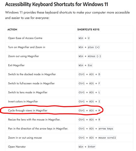 Cannot Assign Ctrl Alt M Cubase Steinberg Forums