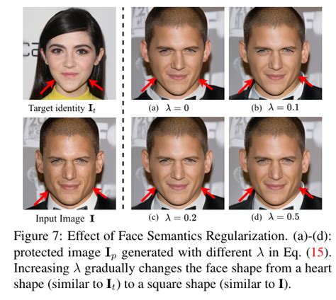 人脸隐私保护：diffprotect Generate Adversarial Examples With Diffusion Models For Facial Privacy