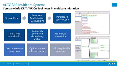 Webinar Presentation On Autosar Multicore Systems Pdf Cloud Computing Internet