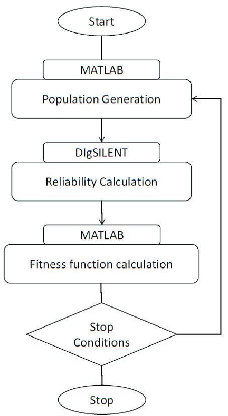 Matlab And Digsilent Combination Download Scientific Diagram