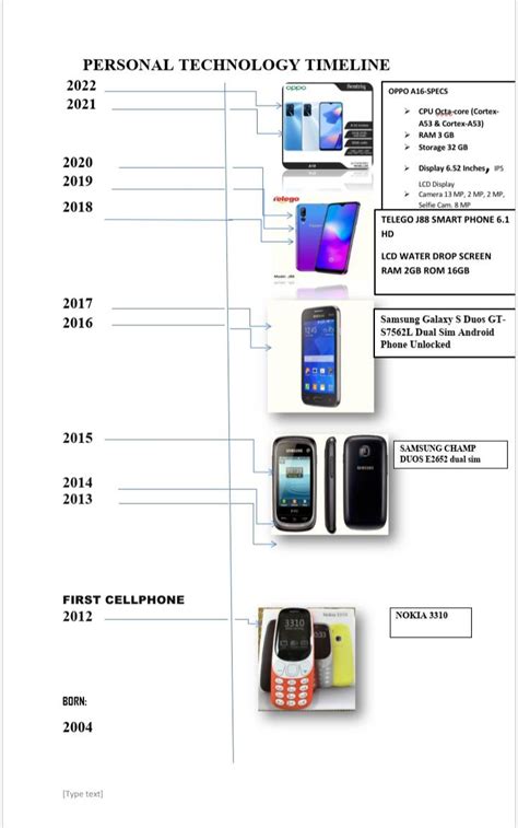 Personal Technology Timeline