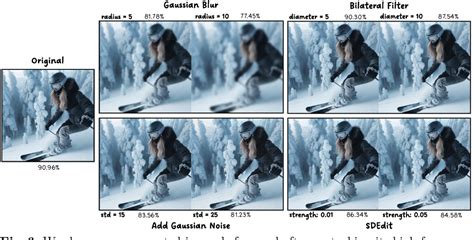 Figure 6 From Detecting Image Attribution For Text To Image Diffusion Models In Rgb And Beyond