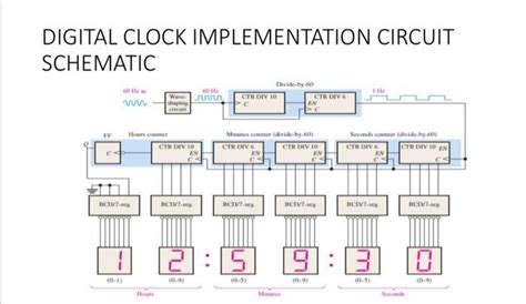 Solved Digital Clock Implementation Circuit Schematic