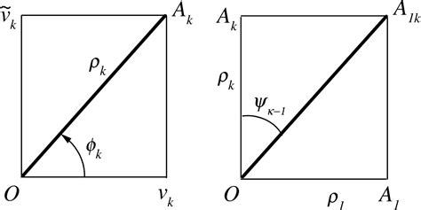 Figure 2 From Exponential Forms And Path Integrals For Complex Numbers