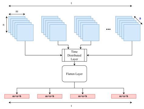 csi based human activity recognition using multi input multi output autoencoder and fine tuning