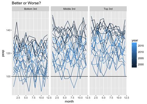 R For Data Analysis And Visualization