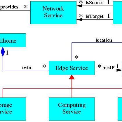 The UML Diagram Of The Topology Database Download Scientific Diagram