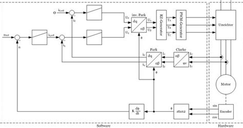 F28335 Foc Current Feedback C2000 Microcontrollers Forum C2000™︎