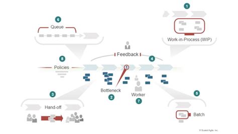 Colors In Projects On Linkedin Colorsinprojects Agiletransformation