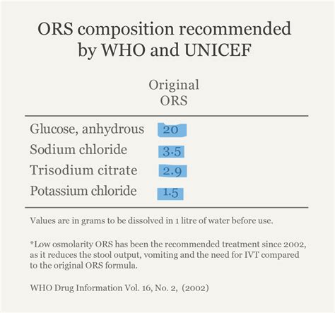 Ors Vs Tang Vs Glucon D Nathani Clinic