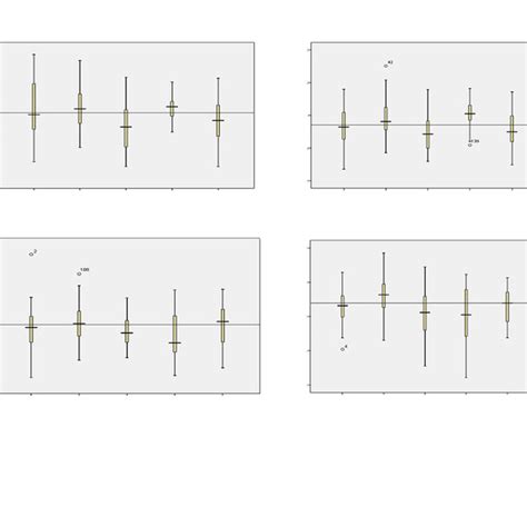 Truss Network Of S Sarana Showing The Truss Variables Extracted From