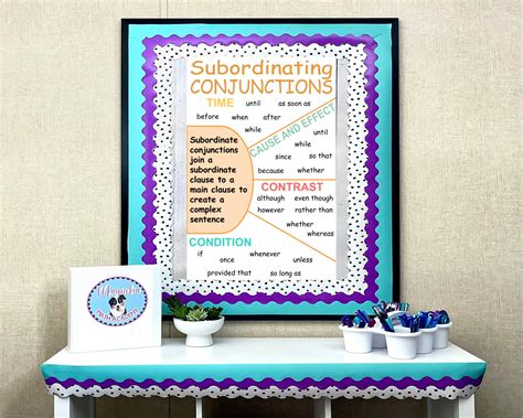 Subordinating Conjunctions Poster