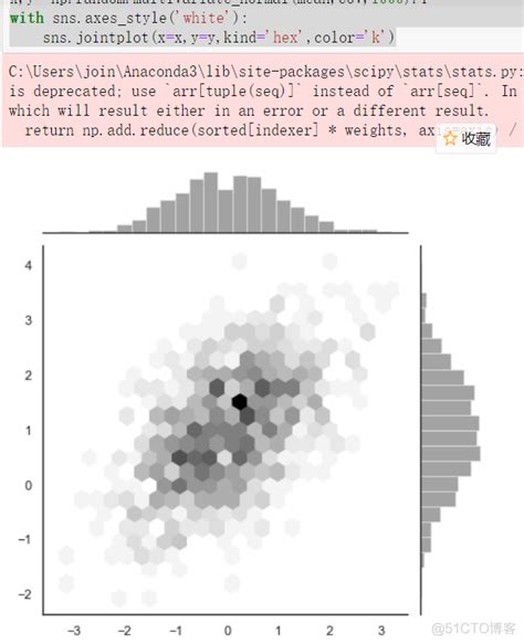 Python中实现核密度函数 Matplotlib画核密度图mob64ca1402d47a的技术博客51cto博客