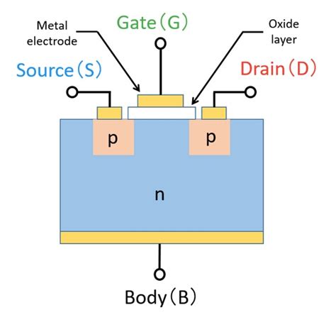 Mosfet Structure And Working Principle Explained