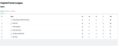 Creating A Gui Form Builder And Renderer