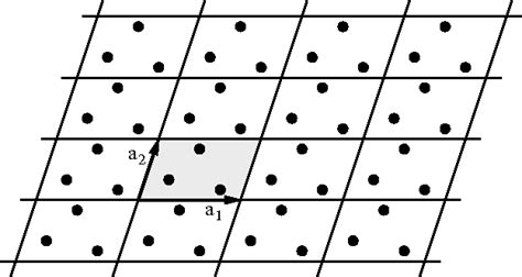 Figure 1 From Derivation Of Higher Order Gradient Continuum Models From