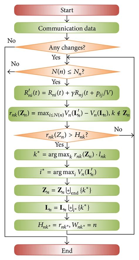 Boolean Networks‐based Auction Algorithm For Task Assignment Of Multiple Uavs Sun 2015