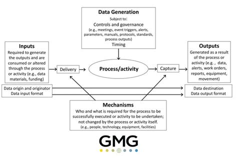 How To Use Short Interval Control In Underground Mining Global Mining Guidelines Group Gmg