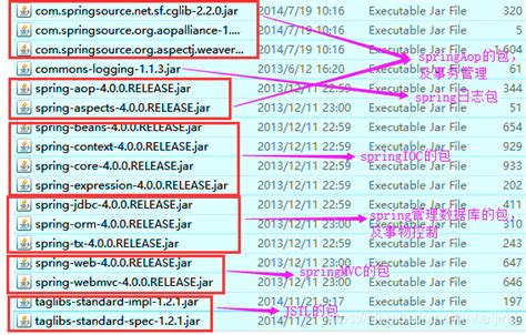 Mybatis整合spring和springmvc配置文件详解springmvc Mybatis Databaseid Csdn博客