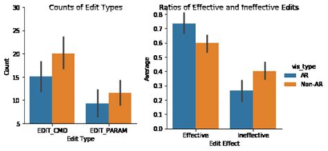 Factoring Amount Of Code Edits By Types And Effectiveness The Left Download Scientific Diagram