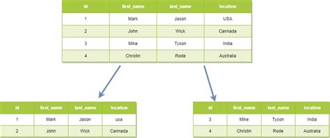 Jsp Servlets In Java Clientserver Model By Yaswanth Dadi Medium
