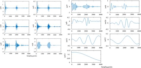 Normal Heart Sound Complete Ensemble Empirical Mode Decomposition With Download Scientific