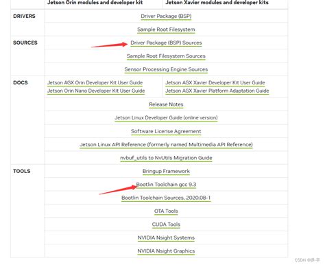 Jetson Orin Nano 内核编译以及驱动编译nvidia Orin Nano重新编译内核 Csdn博客