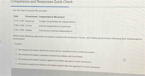 Solved Comparisons And Responses Quick Check Use The Chart To Answer