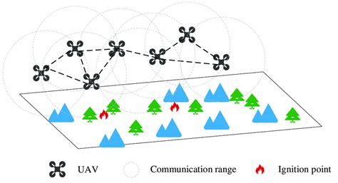 Multi Uav System In Forest Fire Detection Download Scientific Diagram