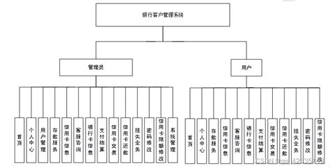 Springboot银行客户管理系统毕业设计源码250903客户管理系统的状态图高级程序源的博客 Csdn博客