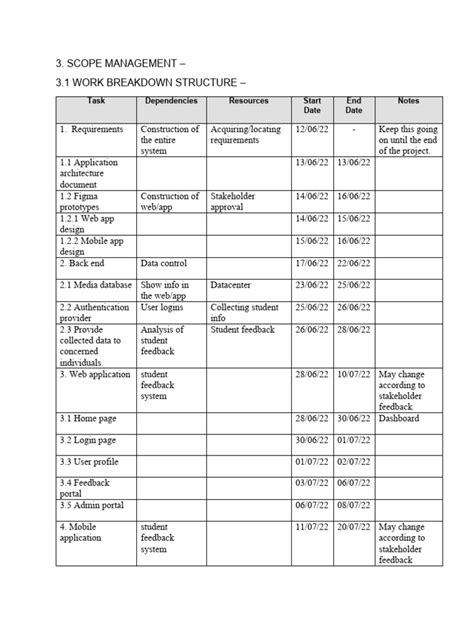Unit 3 Assignment Pdf Communication Application Software