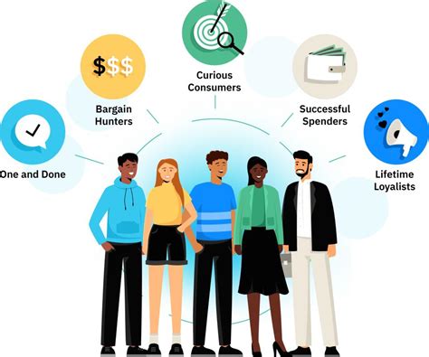 Learn Audience Segmentation From Gradient Gradient Posted On The Topic Linkedin