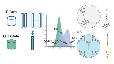 Learning Multi Manifold Embedding For Out Of Distribution Detection Inventec Ai Center