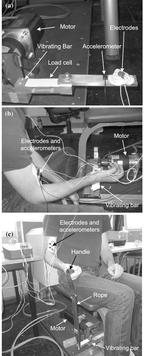 Setup Configuration For The Three Measurements A IVT B IVV R C IVV C Download Scientific