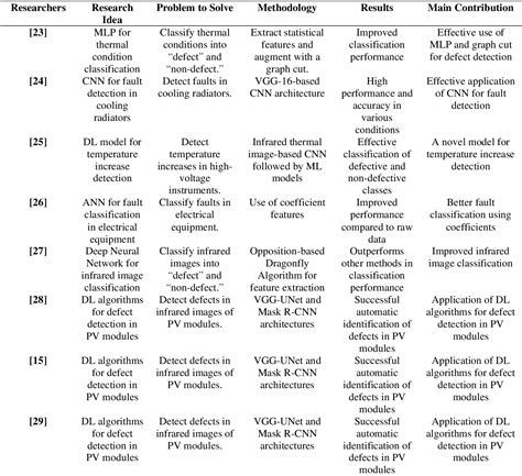 table 1 from a review of the integration between geospatial artificial