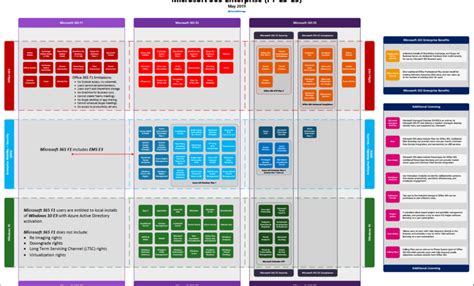 M365 Licensing Map Alexanders Blog