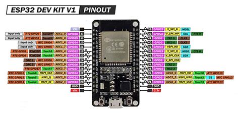Chip Esp32 Bluetooth Dan Wifi Dalam Satu Perangkat Ditempel