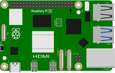 2 Chapter Button And Leds Fnk0022 Docs V1 0 0 Documentation