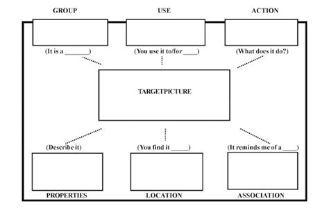 How It Works Semantic Feature Analysis
