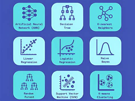 Dr Partha Majumder On Linkedin Machinelearning Datascience Ai Innovation