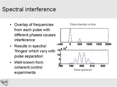 Waveguide Group Velocity Determination By Spectral Interference Measurements