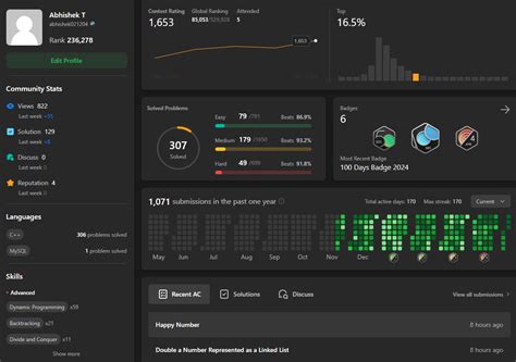 Day 128 Of 365daychallenge On Leetcode Abhishek T Posted On The