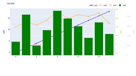 Subplot And Two Or More Second Axes Multiple Axes Cannot Be Drawn At The Same Time Issue