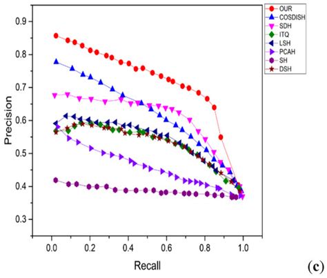 Entropy Free Full Text An Efficient Supervised Deep Hashing Method For Image Retrieval