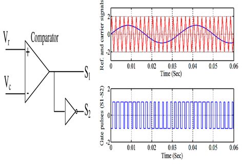 spwm of bipolar voltage switching download scientific diagram