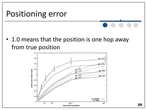 PPT Ad Hoc Positioning System APS Using AOA PowerPoint Presentation ID